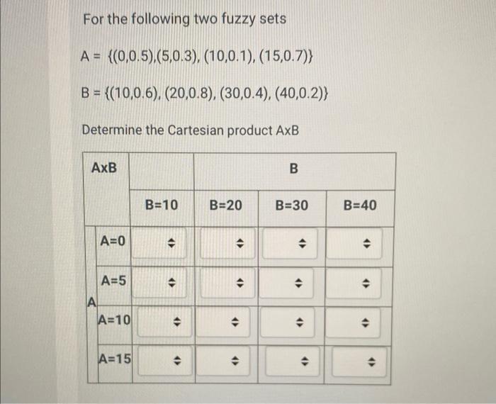 Solved For the following two fuzzy sets | Chegg.com