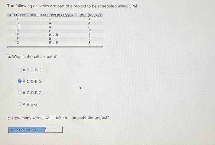 Solved The following activities are part of a project to be | Chegg.com