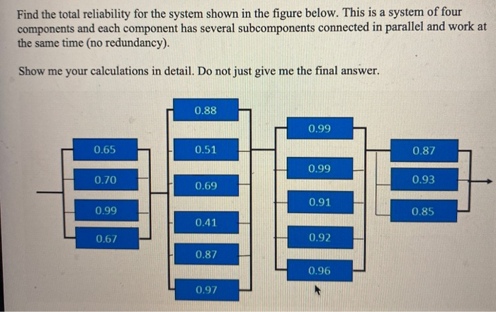 Solved Find the total reliability for the system shown in | Chegg.com