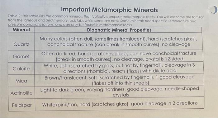 Solved Metamorphic Rock Classification 1. Metamorphic | Chegg.com