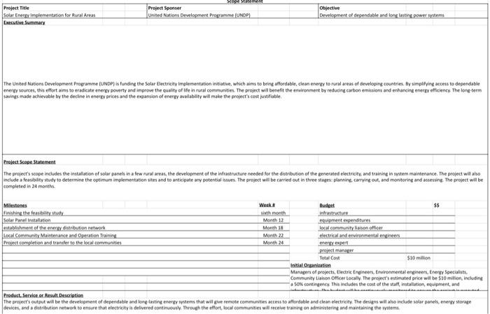 Solved Project Scope Statement completed in 24 | Chegg.com