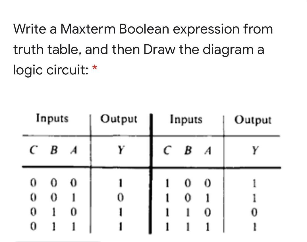 Solved Write a Maxterm Boolean expression from truth table, | Chegg.com