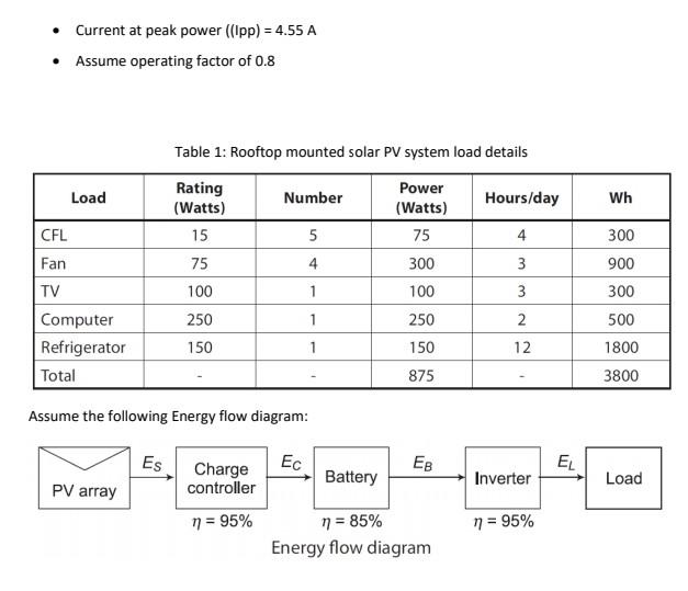 Solved Design a solar PV system for a rooftop mounted system | Chegg.com