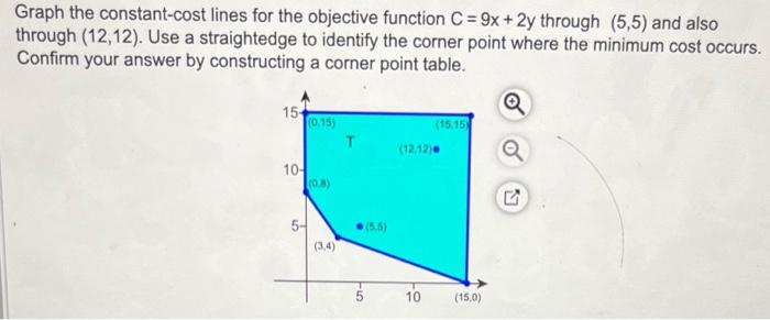 Solved Graph the constant-oost lines for the objective | Chegg.com