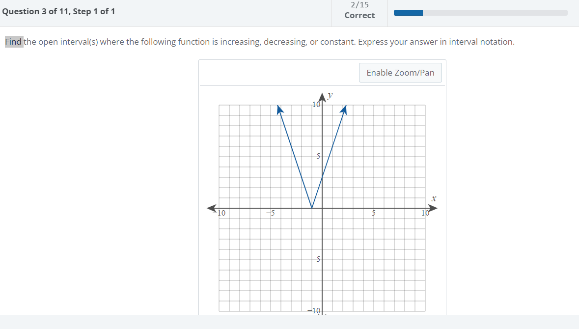 Solved Find the open interval(s) ﻿where the following | Chegg.com