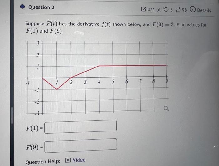 Solved Suppose F(t) has the derivative f(t) shown below, and | Chegg.com
