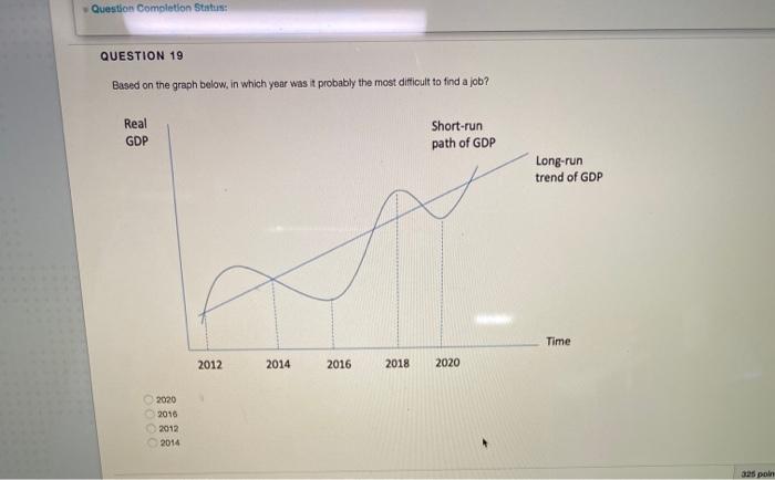 Solved Question Completion Status: QUESTION 19 Based on the | Chegg.com