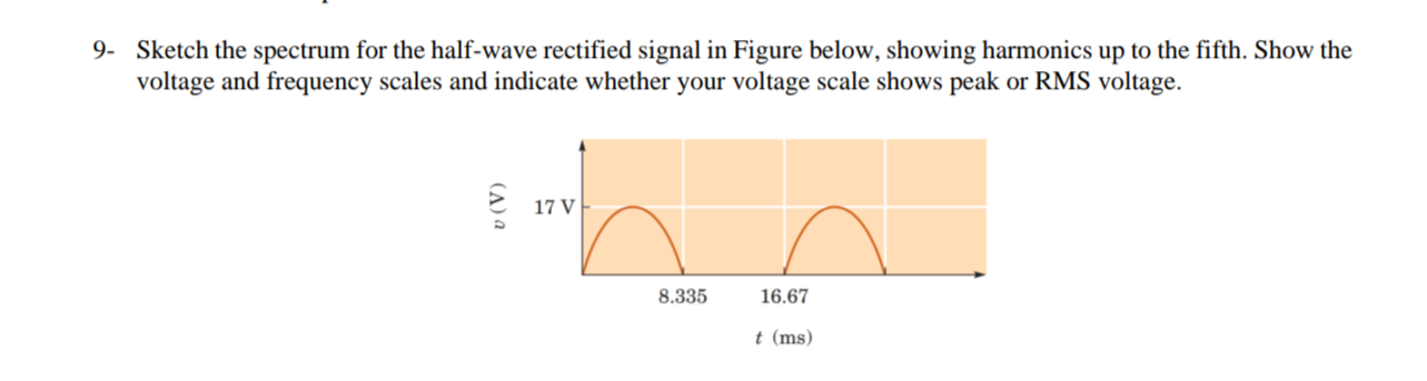 Solved 9- ﻿Sketch the spectrum for the half-wave rectified | Chegg.com