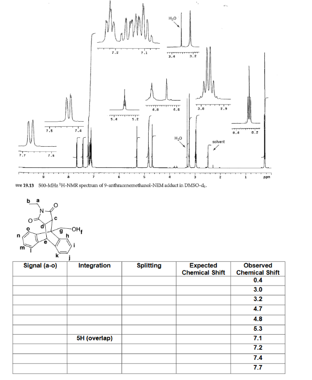 Solved Struggling to figure out this NMR spectra. Need | Chegg.com
