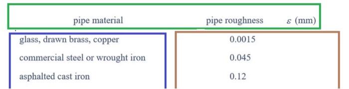 Solved solve using method attached in second pic when the | Chegg.com