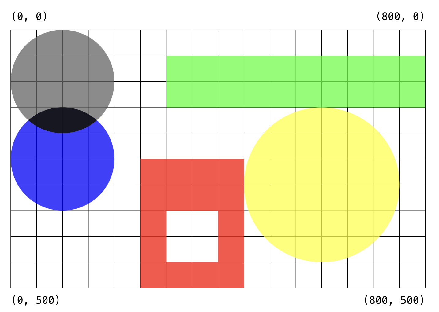 Solved Hover over each shape for tool tips with color | Chegg.com