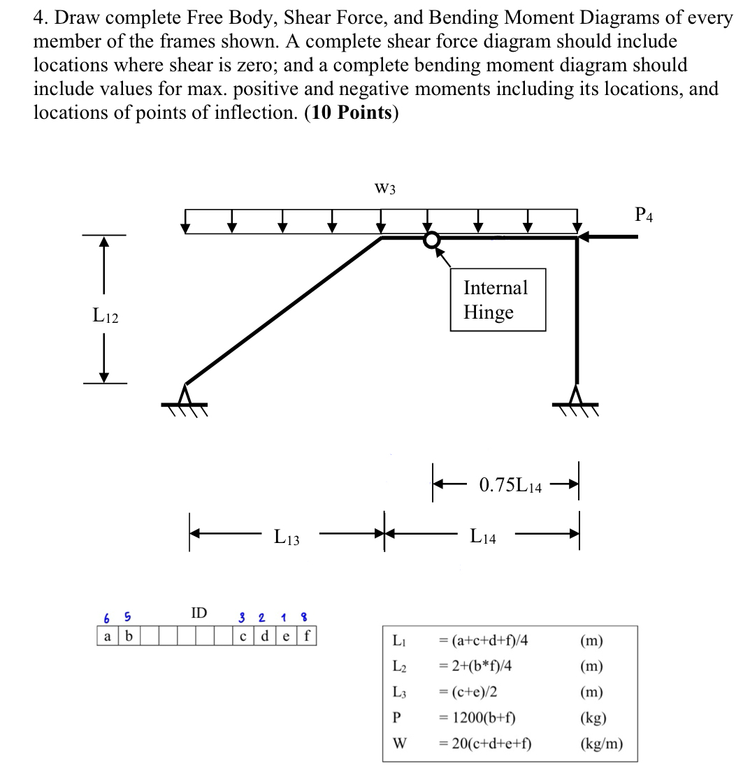 Solved Draw complete Free Body, Shear Force, and Bending | Chegg.com
