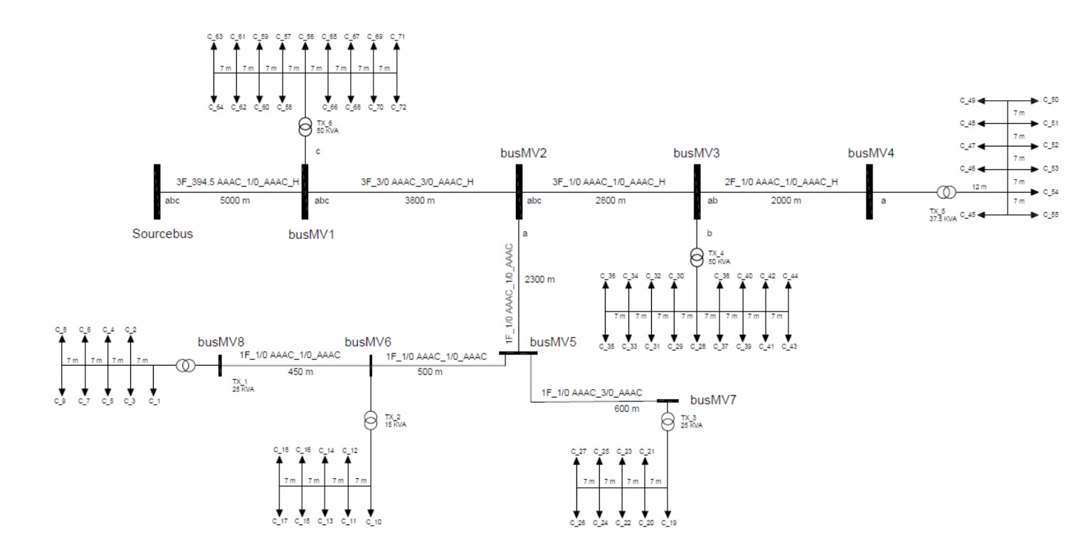 Build and simulate, using OpenDSS, the distribution | Chegg.com