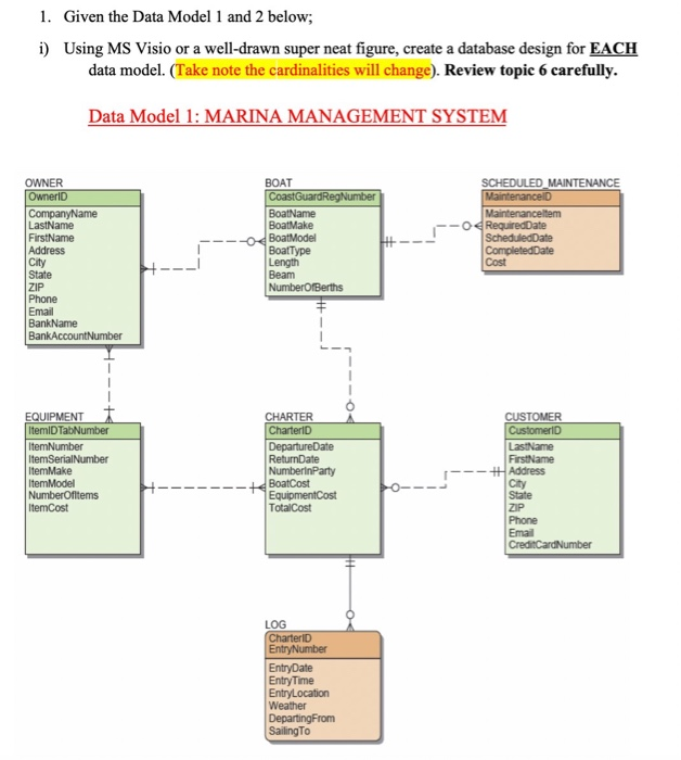 (Solved) : 1 Given Data Model 1 2 Using Ms Visio Well Drawn Super Neat Figure Create Database ...