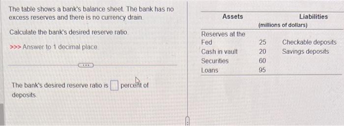 [Solved]: The table shows a bank's balance sheet. The b