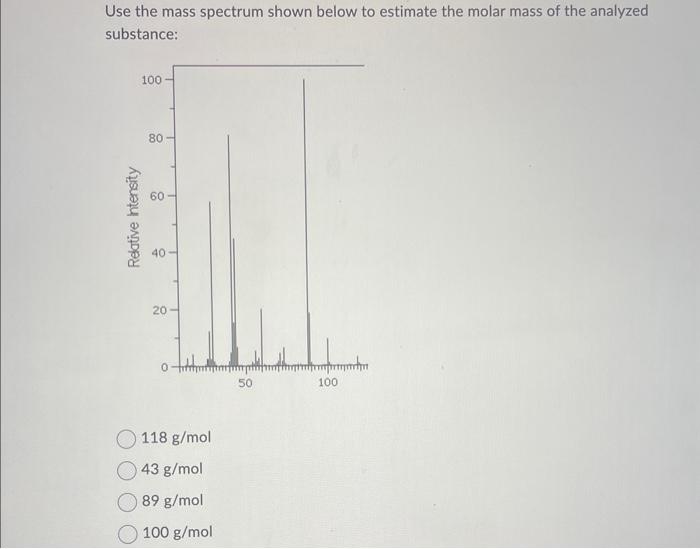 Solved Use the mass spectrum shown below to estimate the | Chegg.com