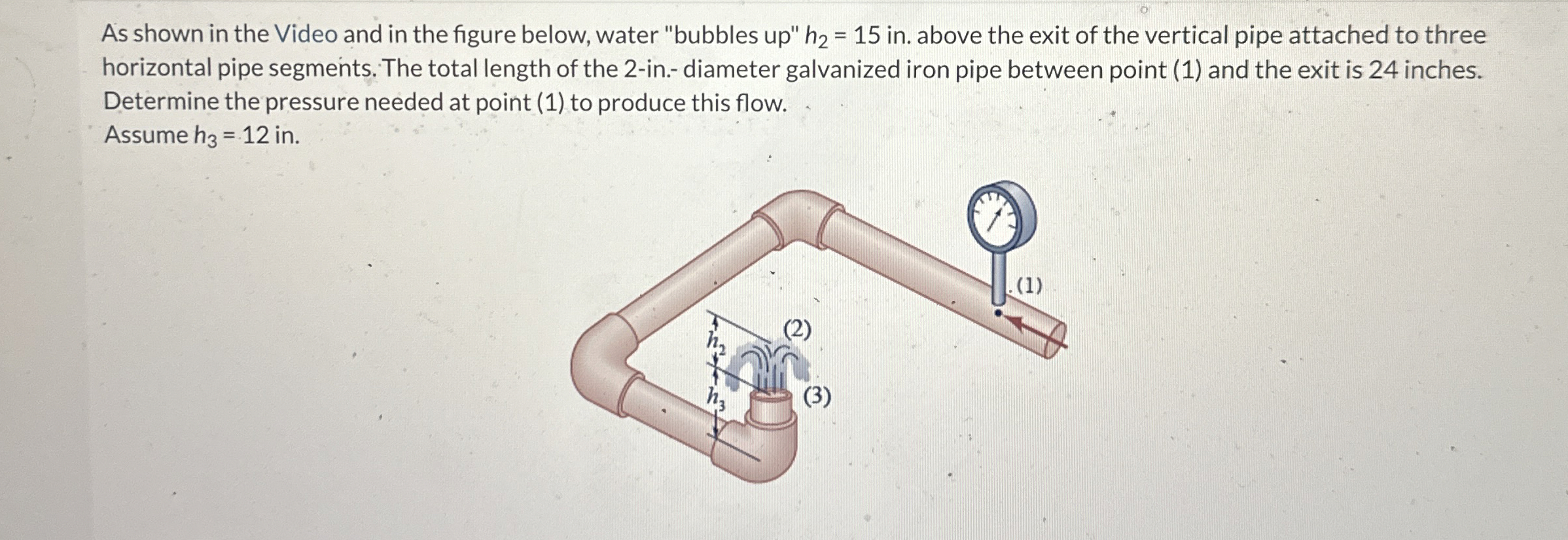 Solved As shown in the Video and in the figure below, water | Chegg.com