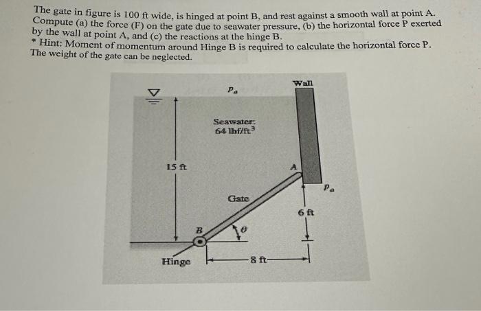 Solved The gate in figure is 100ft wide, is hinged at point | Chegg.com