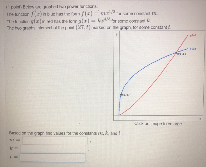 Solved (1 point) Below are graphed two power functions. The | Chegg.com