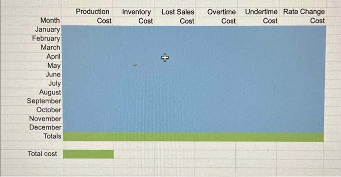 Solved Excel Online Activity: Aggregate Planning - Chase | Chegg.com
