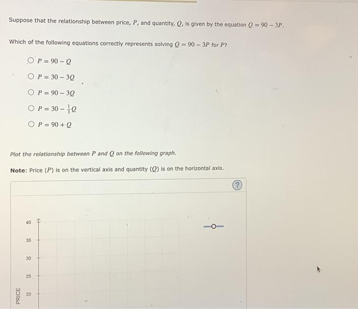 Solved Suppose that the relationship between price, P, and | Chegg.com