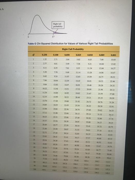 Solved The (population) distribution of grade point average | Chegg.com