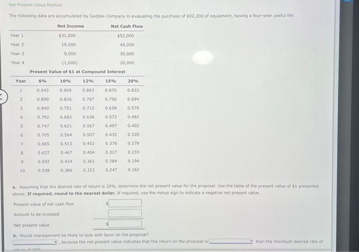 Solved Net Present Value Method The following data are | Chegg.com