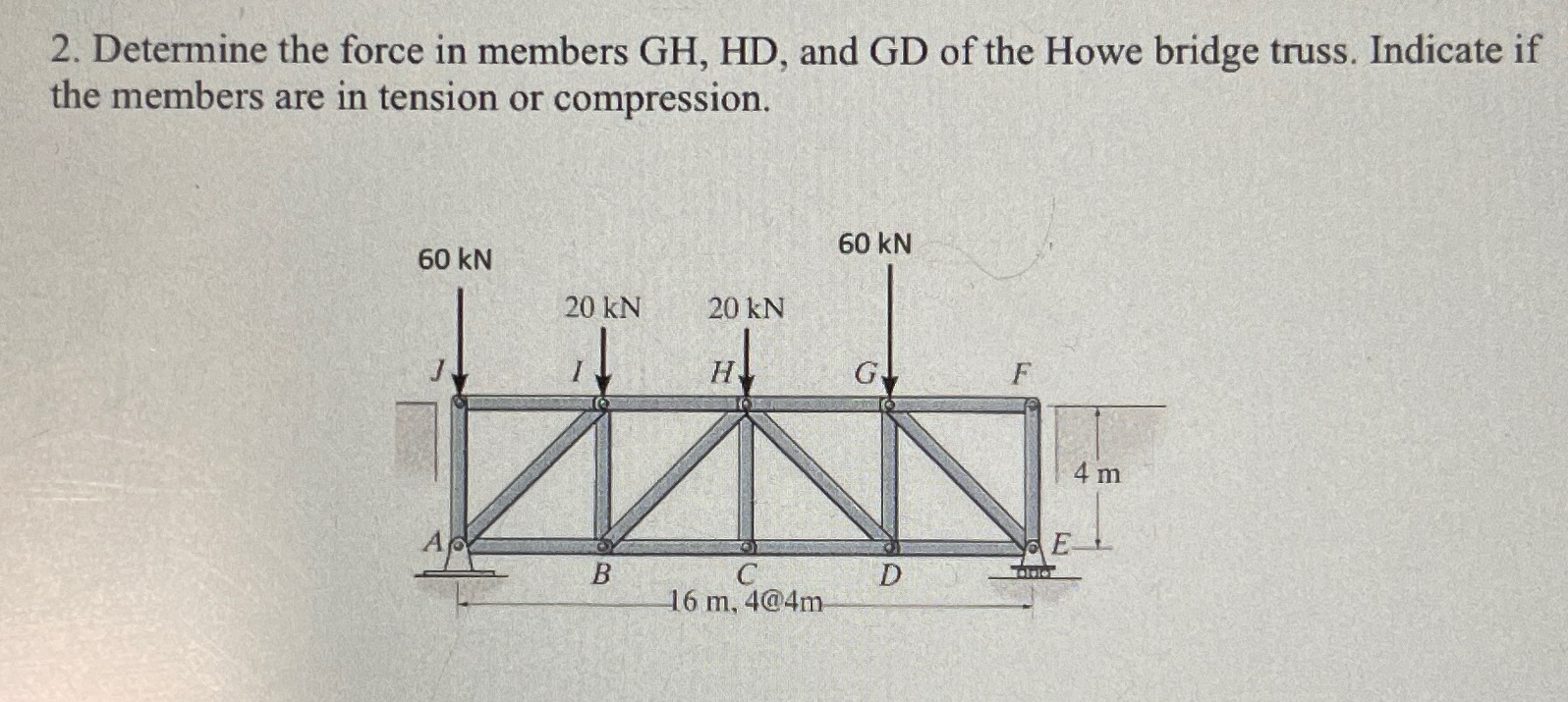 Solved Determine the force in members GH, ﻿HD, ﻿and GD of | Chegg.com