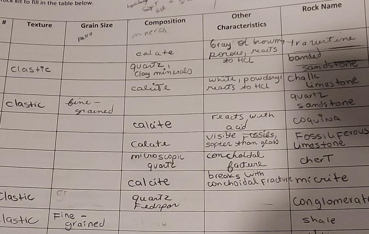 Solved kit to fill in the table below. | Chegg.com