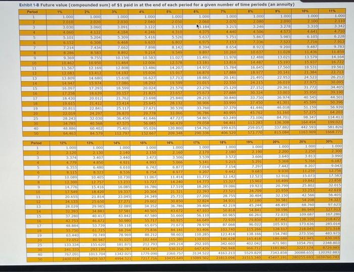 Solved Using time value of money tables, calculate the | Chegg.com