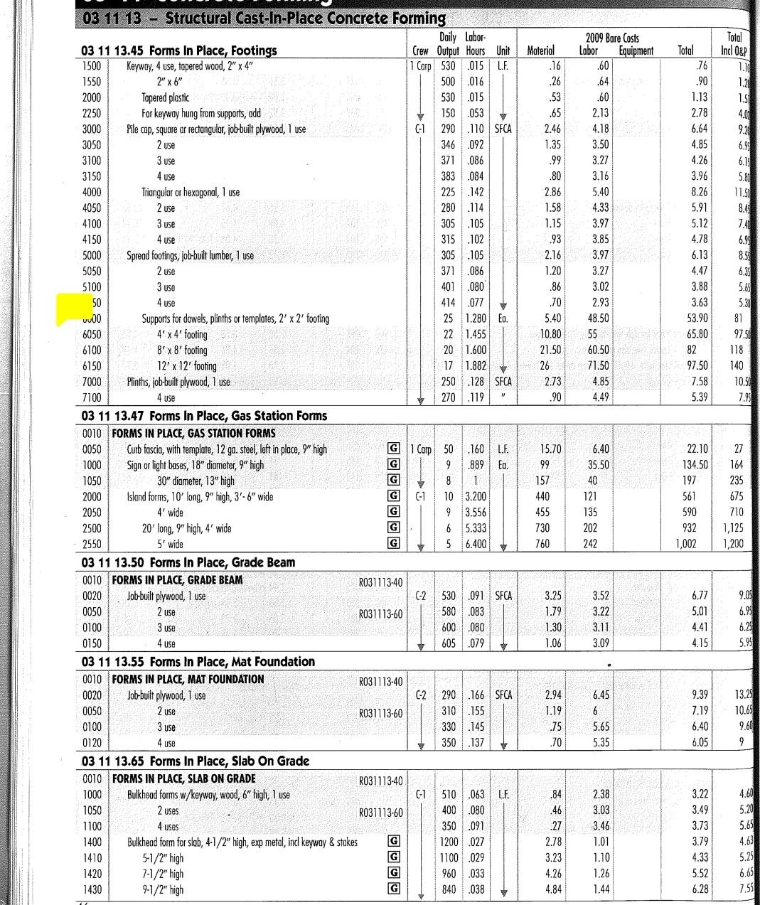 Using RS Means Building Construction Cost Data | Chegg.com