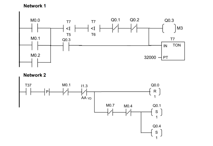 Aşağıda LADDER diyagramı verilmiş ﻿devre için gerekli | Chegg.com