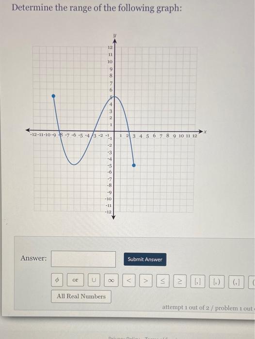 Solved Determine the range of the following graph: 12 11 10 | Chegg.com