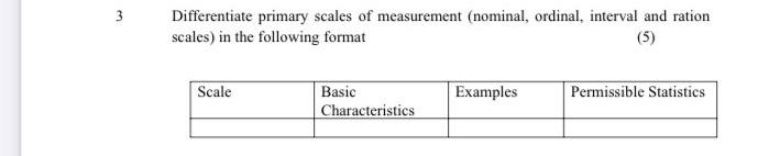 Solved 3 Differentiate primary scales of measurement | Chegg.com