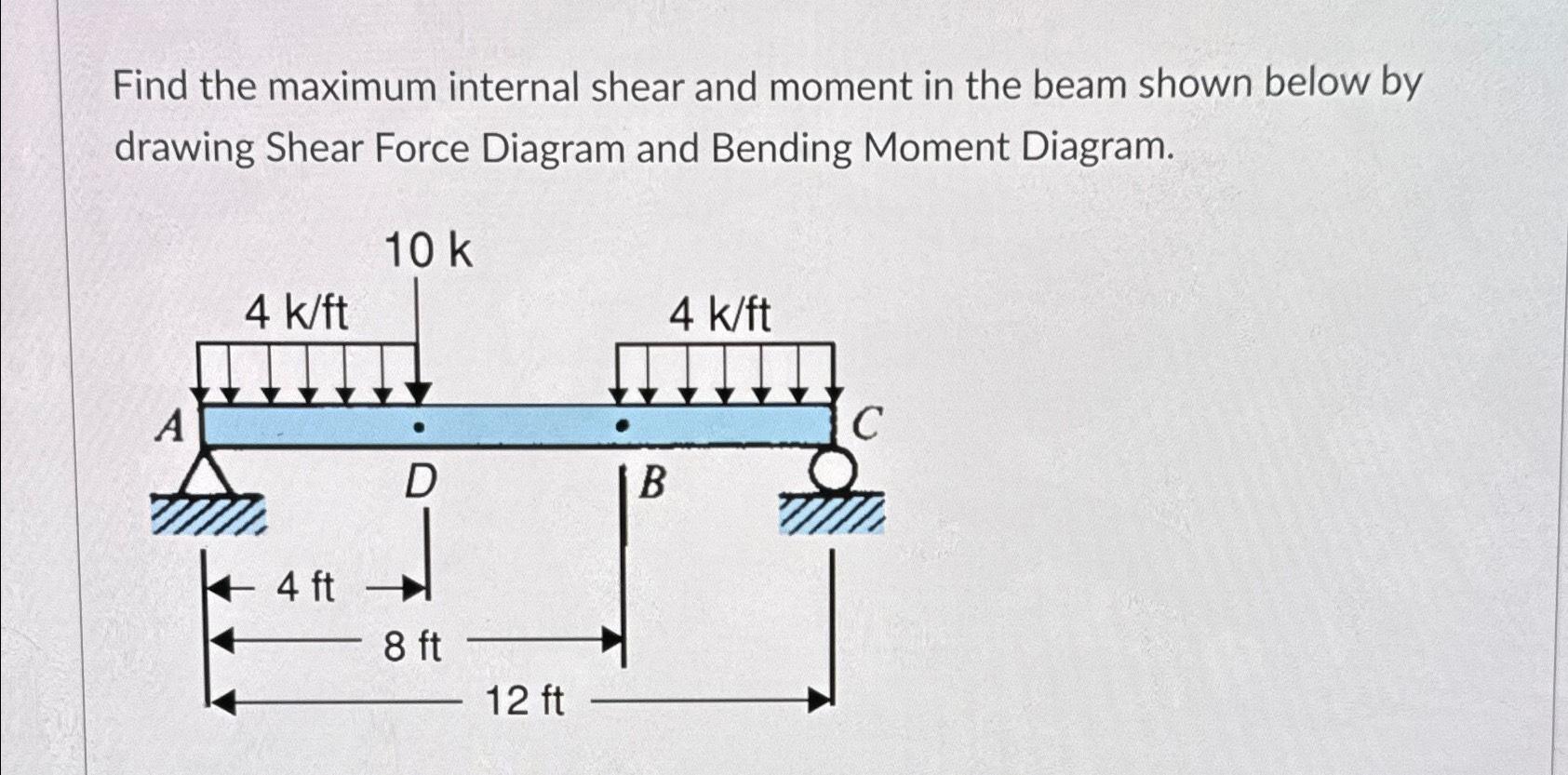 Solved Find the maximum internal shear and moment in the | Chegg.com