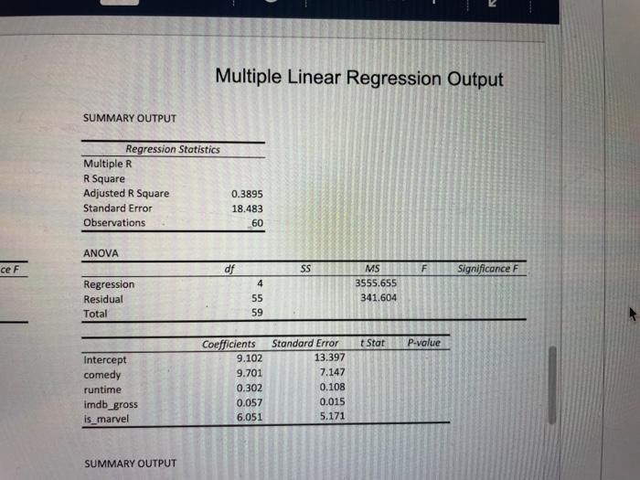 Solved A sample of 60 movies from Marvel and DC was | Chegg.com