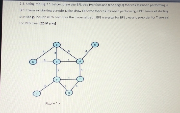 Solved 2.3. ﻿Using the Fig 2.1 ﻿below, draw the BFS tree | Chegg.com