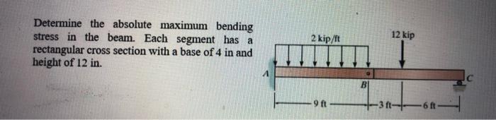 Solved Determine the absolute maximum bending stress in the | Chegg.com