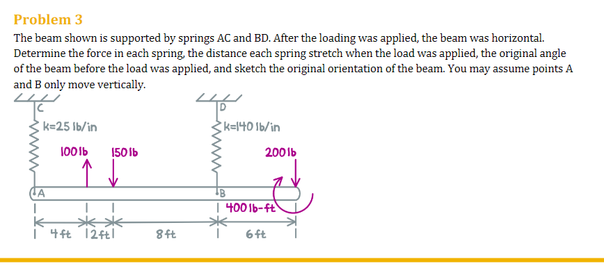 Problem 3The beam shown is supported by springs AC | Chegg.com