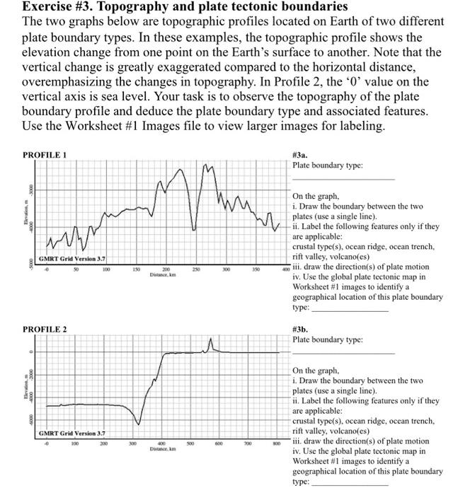 Solved Exercise \#3. Topography and plate tectonic | Chegg.com