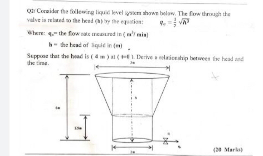 Solved Q2/ ﻿Consider the following liquid level system shown | Chegg.com
