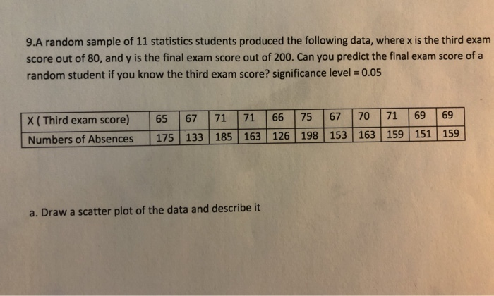 Solved 9.A random sample of 11 statistics students produced | Chegg.com