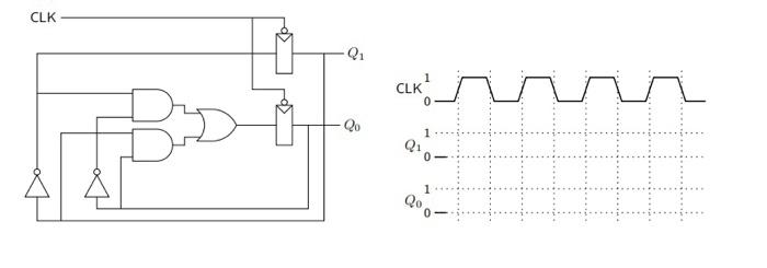 Solved Q001⋯Q21− Q101⋯. | Chegg.com
