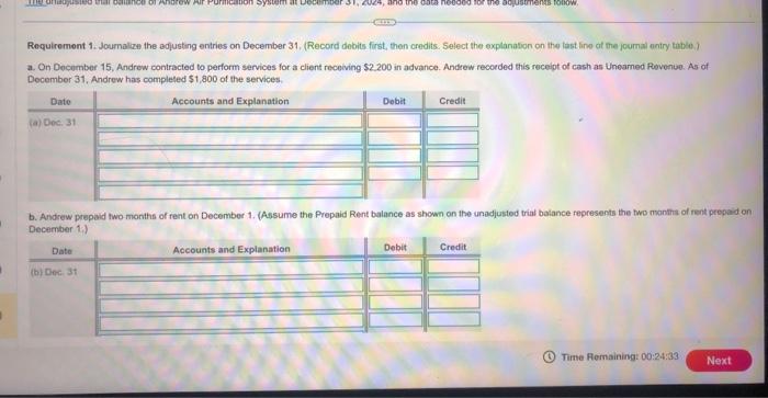 Solved Ited trial balance of A he icon to view the trif | Chegg.com