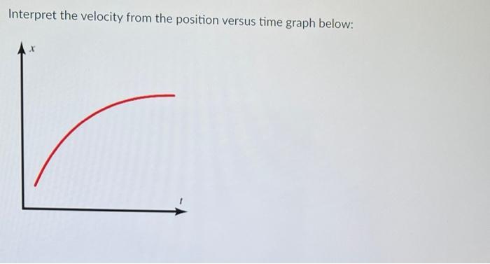 Solved Interpret the velocity from the position versus time | Chegg.com