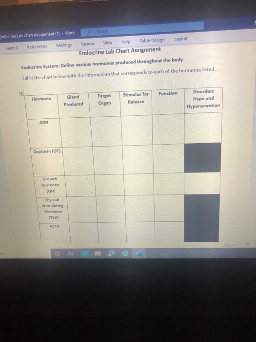 Solved Endocrine Lab Chart Assignment (U) - Word e Search | Chegg.com