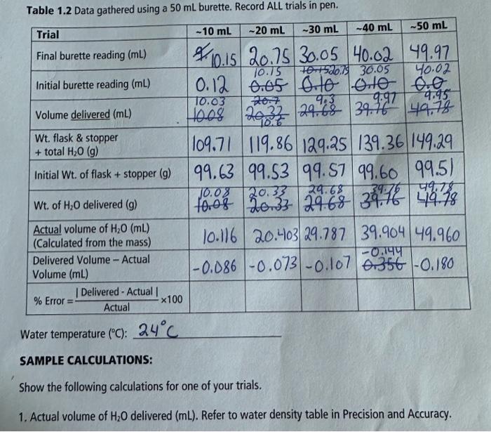 Solved Please answer the following questions and complete | Chegg.com