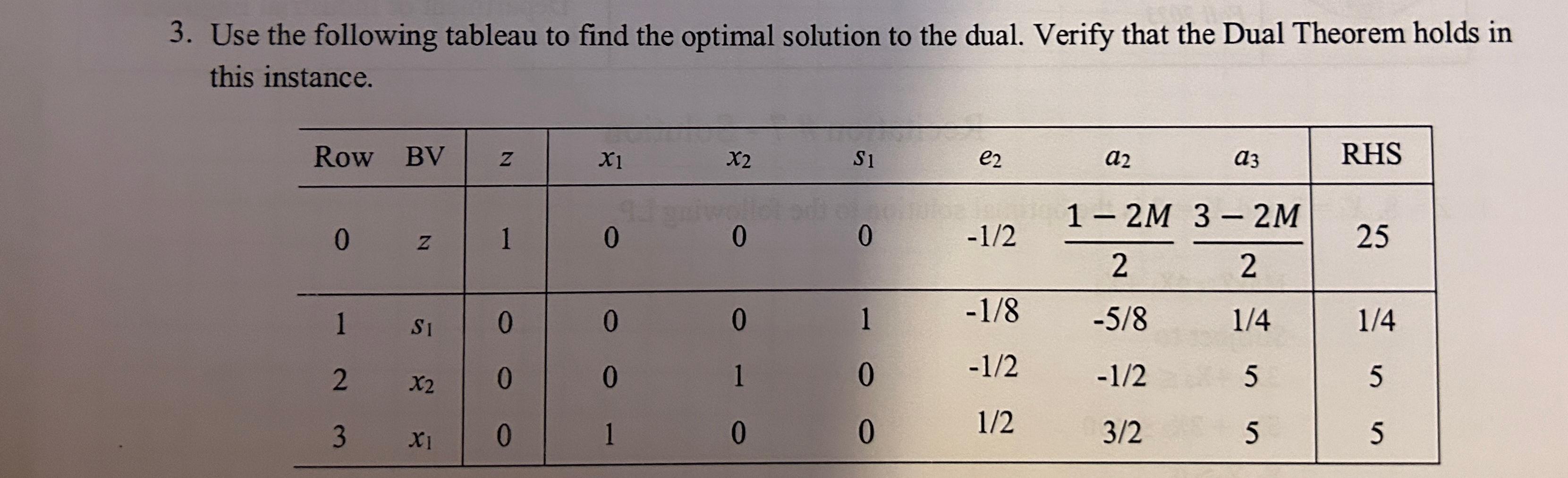 Solved Use the following tableau to find the optimal | Chegg.com