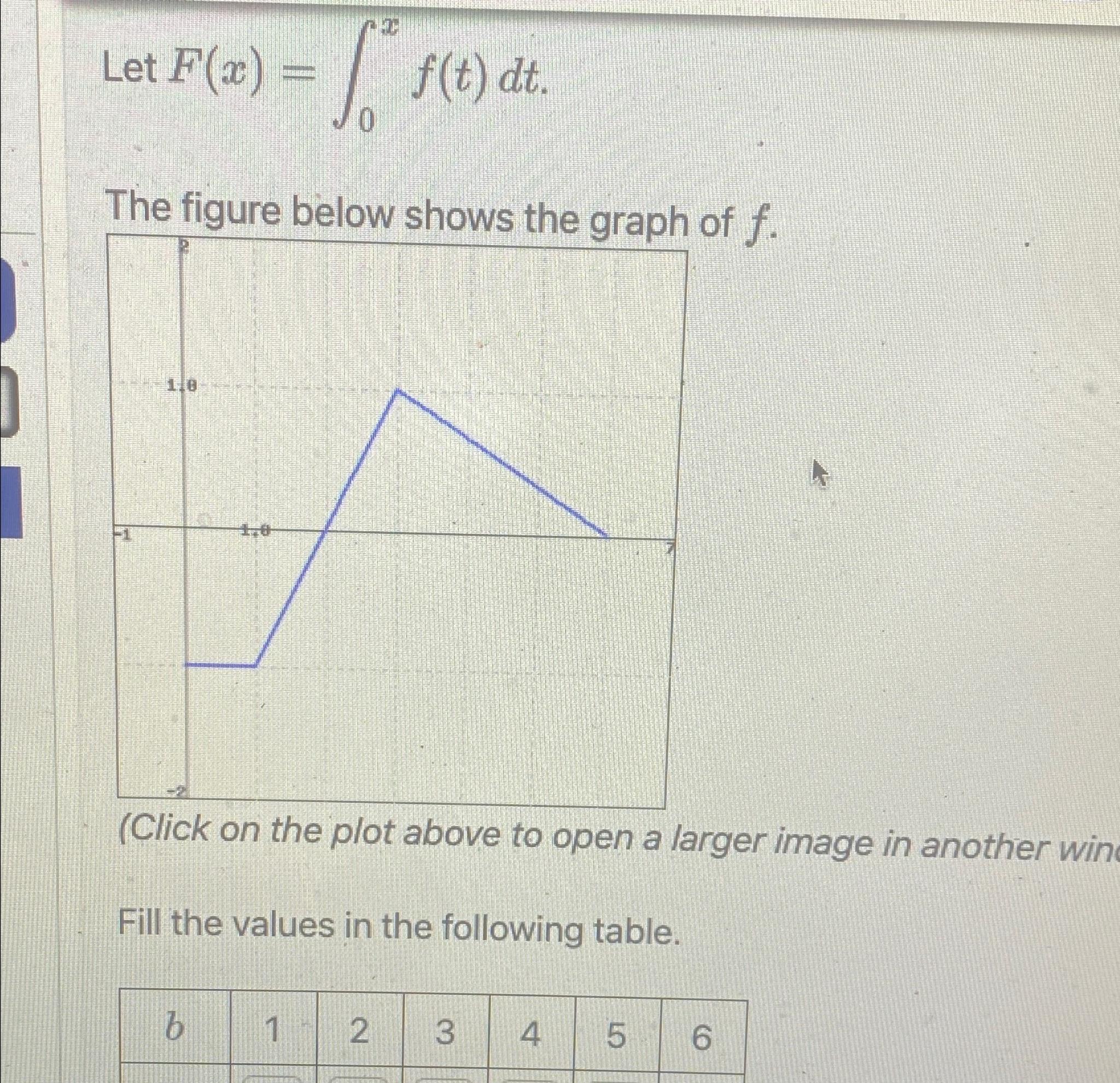 Solved Let F(x)=∫0xf(t)dtThe figure below shows the graph of | Chegg.com