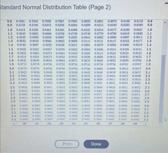 Solved Standard Normal Distribution Table (Page 2)tandard | Chegg.com